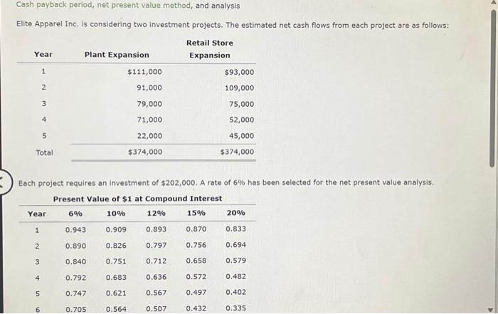 Solved Cash payback period, net present value method, and | Chegg.com