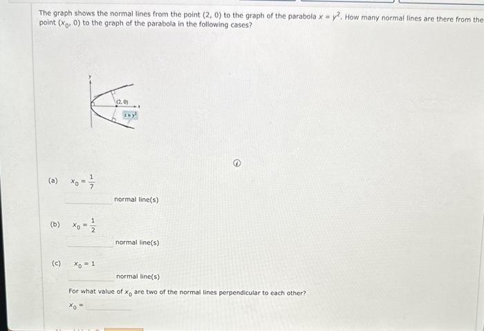 Solved The graph shows the normal lines from the point (2,0) | Chegg.com