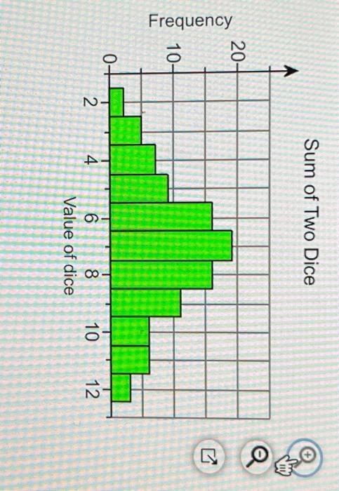 Solved An experiment was conducted in which two fair dice | Chegg.com