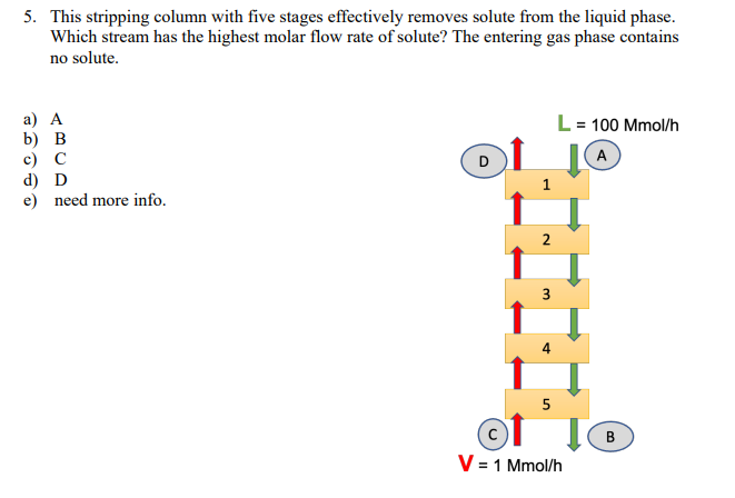 Solved 5. ﻿This stripping column with five stages | Chegg.com