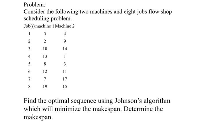 Solved Problem: Consider the following two machines and | Chegg.com