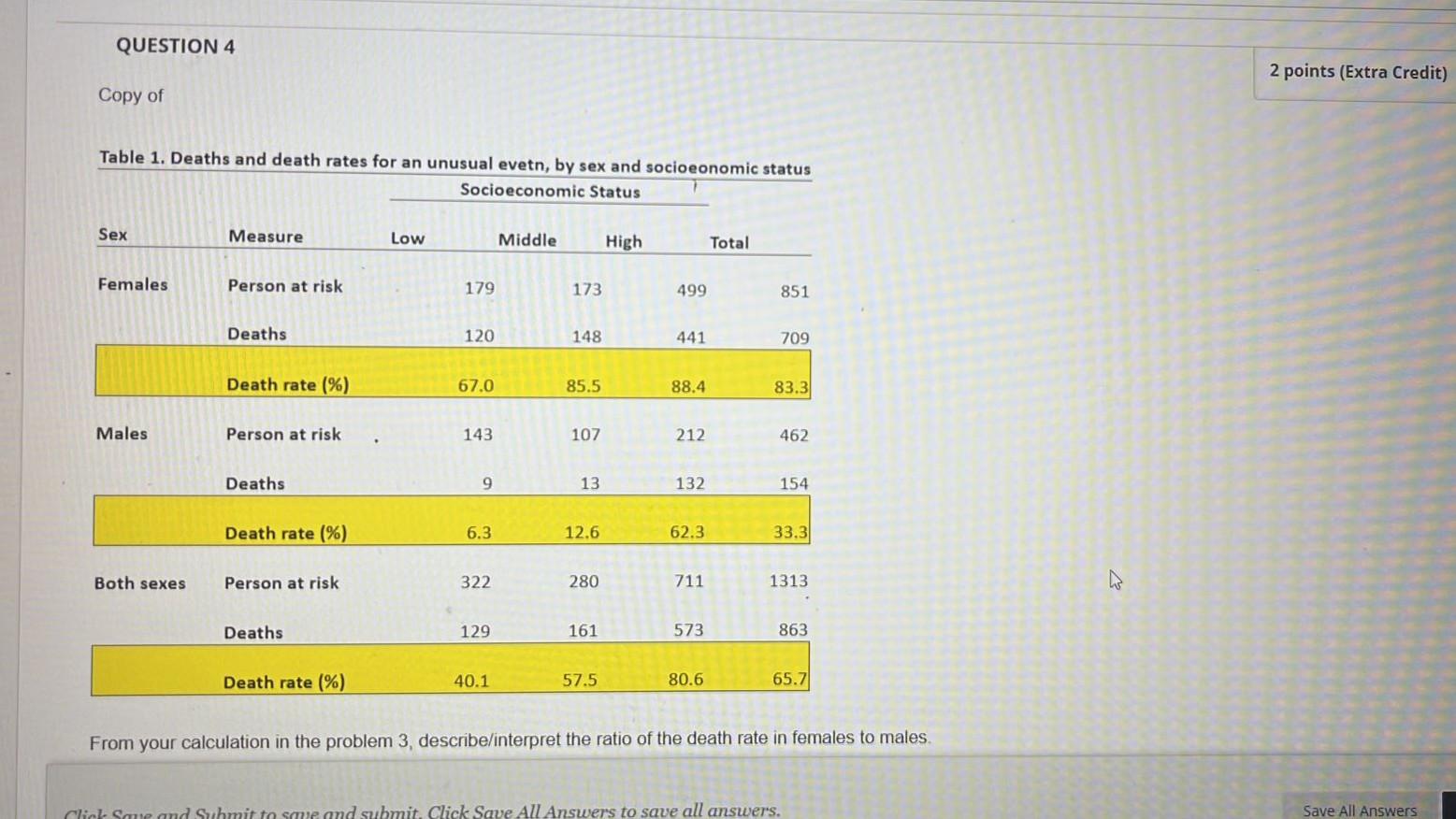 Solved Table 1. Deaths and death rates for an unusual evetn, | Chegg.com