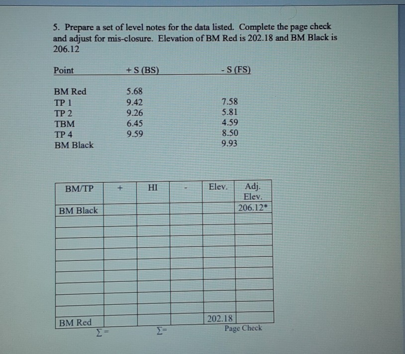 Solved 5. Prepare a set of level notes for the data listed. | Chegg.com