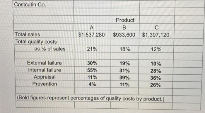 Solved 5. Analyze the cost data in the Excel workbook | Chegg.com