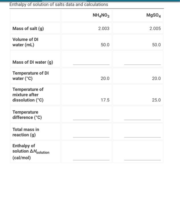 Solved Enthalpy of solution of salts data and calculations | Chegg.com