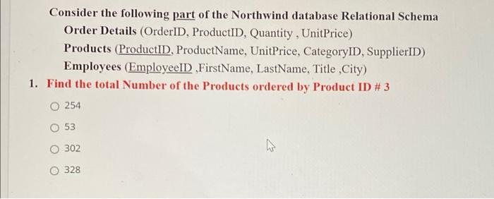 Solved Consider the following part of the Northwind database | Chegg.com
