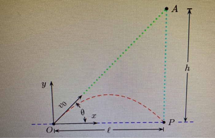 Solved Consider the setup of a gun aimed at a target (such | Chegg.com