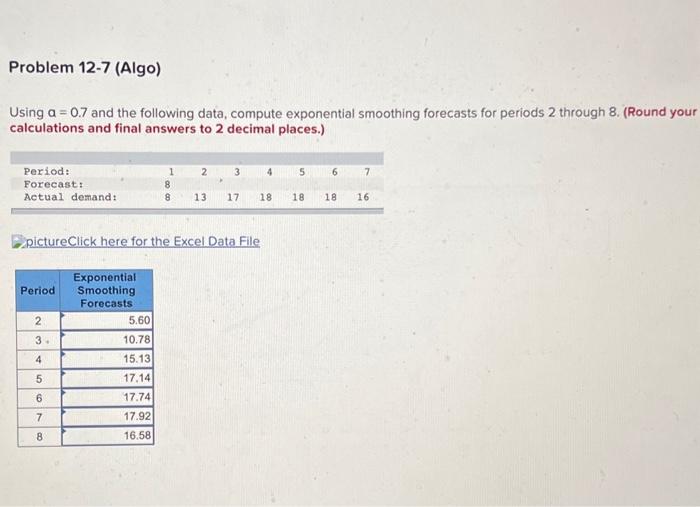 Solved Using a=0.7 and the following data, compute | Chegg.com