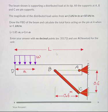Solved The beam shown is supporting a distributed load at | Chegg.com
