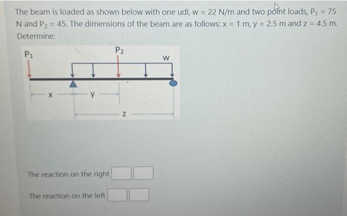 Solved The beam is loaded as shown below with one udl, w = | Chegg.com