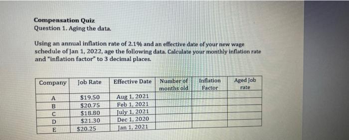 Solved Compensation Quiz Question 1. Aging the data. Using | Chegg.com