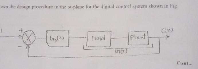 Solved own the design procedure in the ω-plane for the | Chegg.com