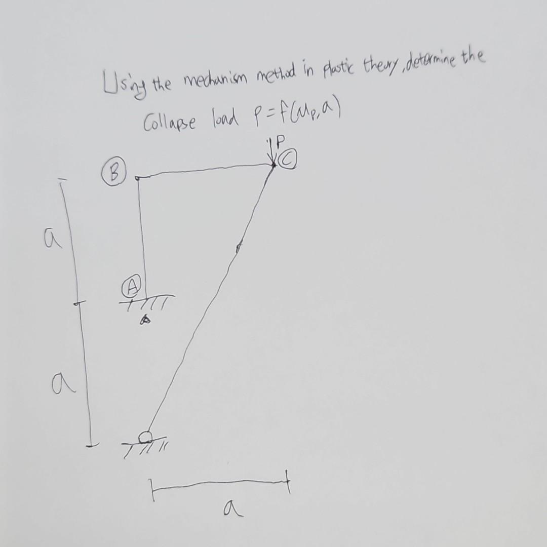 Solved Using the mechanism method in plastic theory, | Chegg.com