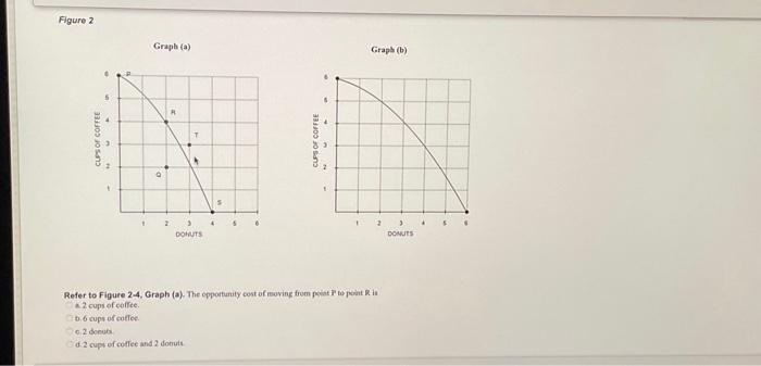 Solved Figure ? Graph (a) Graps (b) Refer to Figure 2-4, | Chegg.com Solved Figure ? Graph (a) Graps (b) Refer to Figure 2-4, | Chegg.com