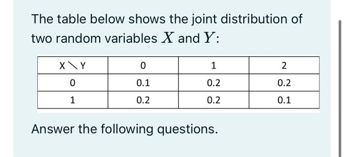 Solved The table below shows the joint distribution of two | Chegg.com