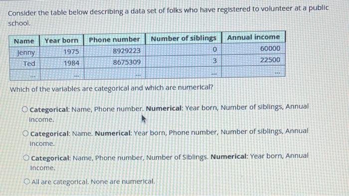 Solved Consider the table below describing a data set of | Chegg.com