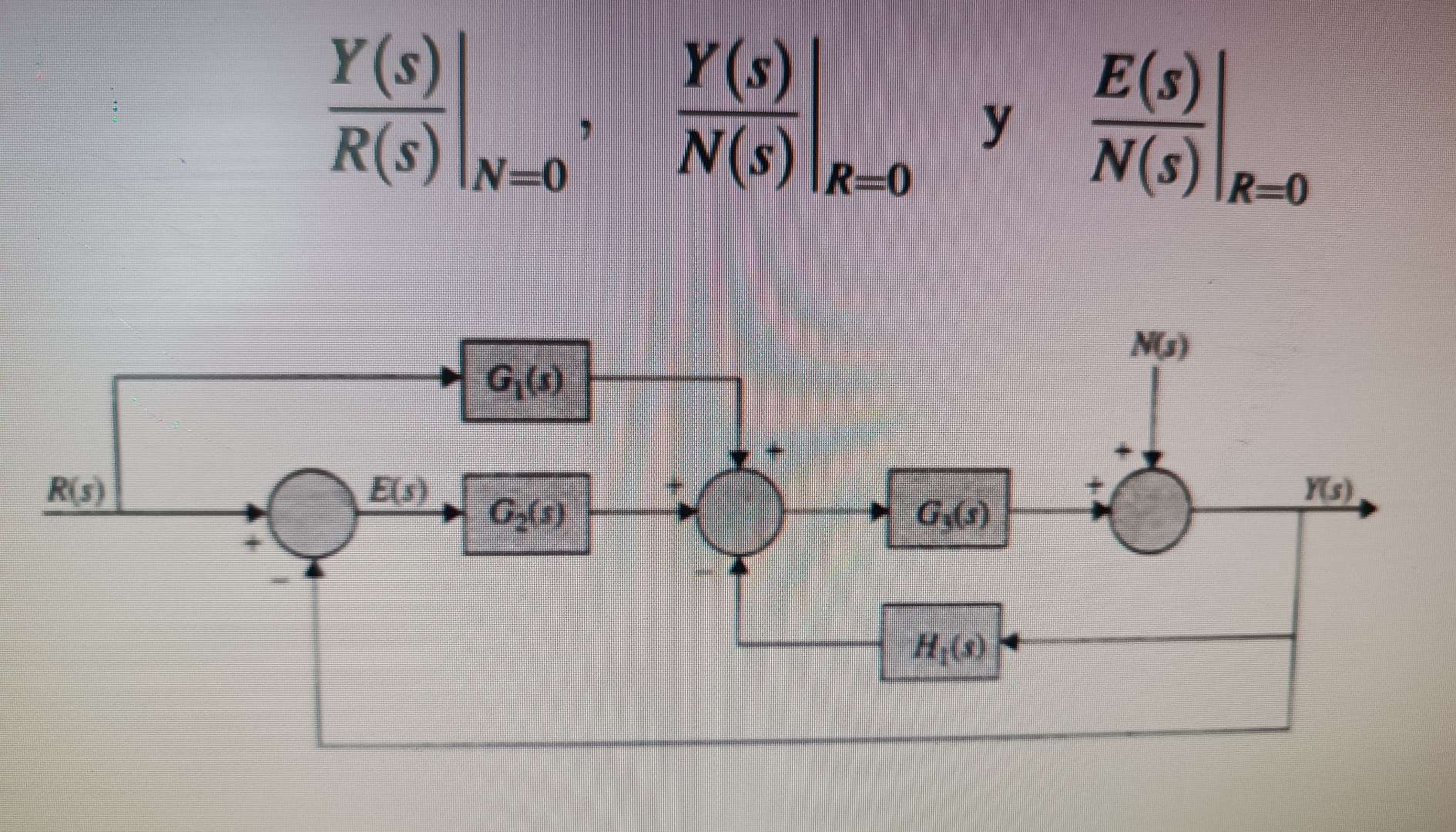 Solved consider the block diagram of the system shown. | Chegg.com