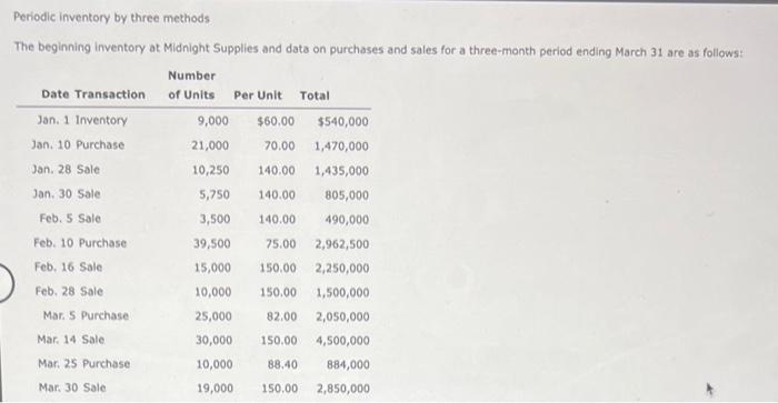 Periodic inventory by three methods The beginning | Chegg.com