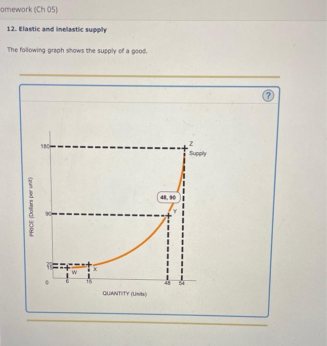 Solved 12. Elastic and inelastic supply The following graph | Chegg.com