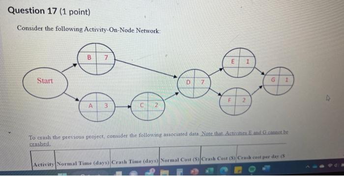 Solved Consider the following Activity-On-Node Network: To | Chegg.com