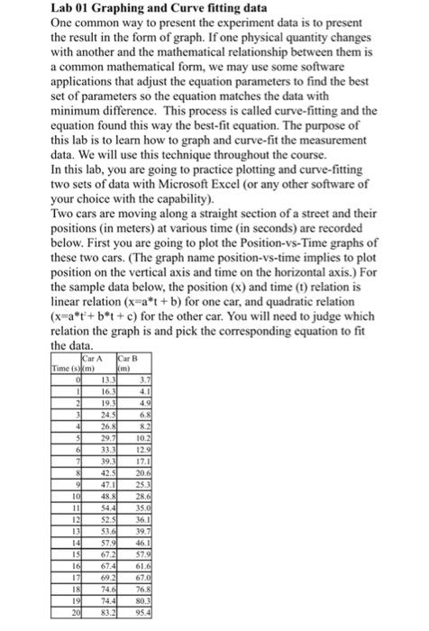 Solved Lab 01 Graphing and Curve fitting data One common way | Chegg.com