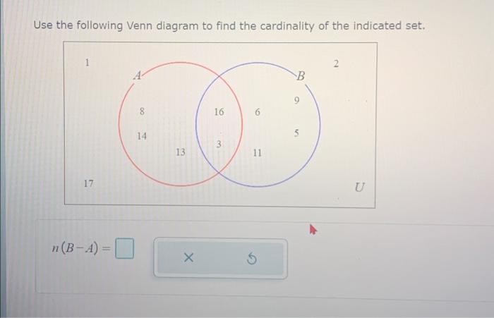 Solved Use the following Venn diagram to find the | Chegg.com