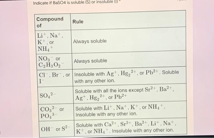 Solved Indicate if BaSO4 is soluble (s) or insoluble K+, or | Chegg.com