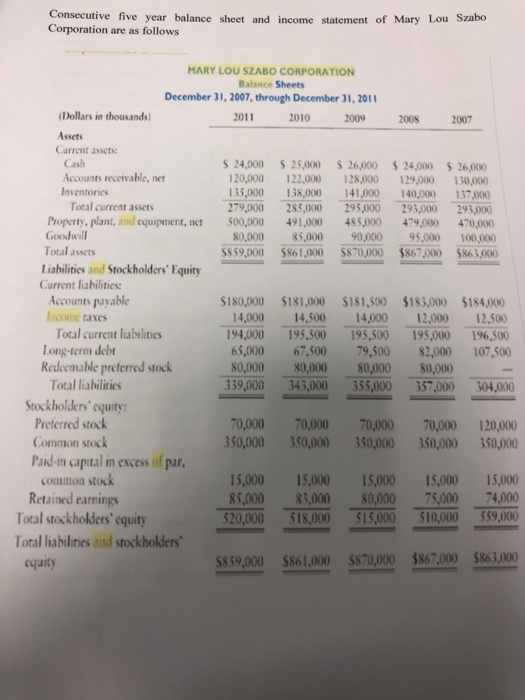 Solved Consecutive five year balance sheet and income | Chegg.com