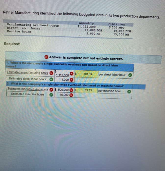 Solved Rafner Manufacturing identified the following | Chegg.com