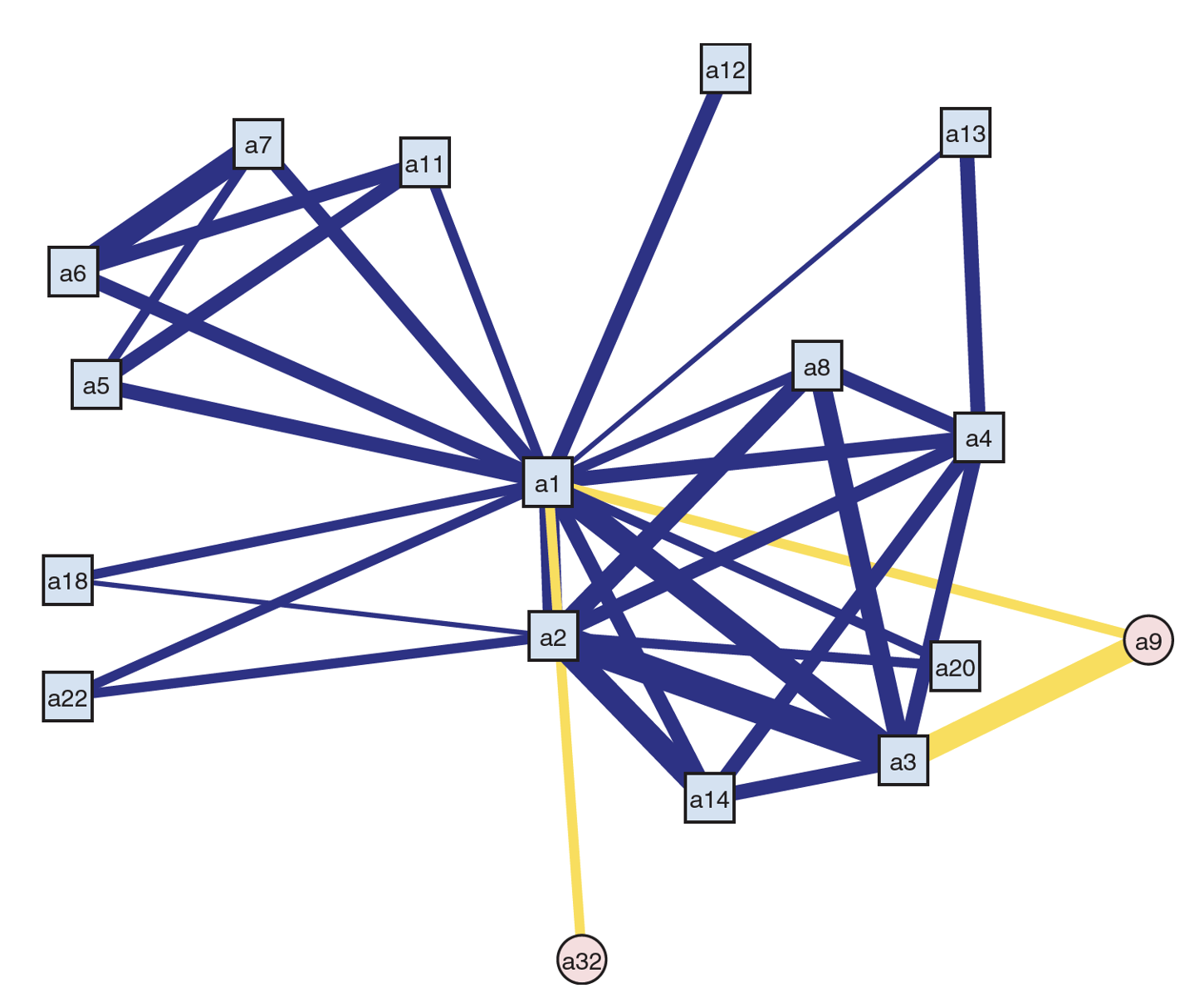 Solved Provide me with R-Studio code | Chegg.com