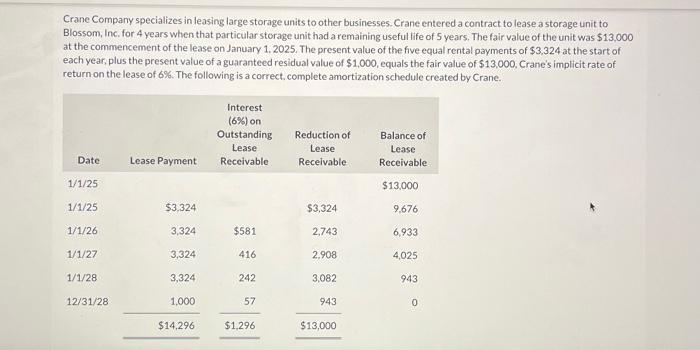 Solved Crane Company specializes in leasing large storage | Chegg.com