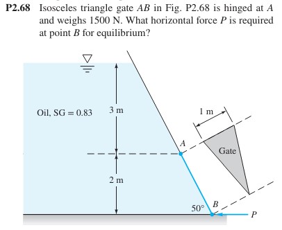 Solved P2.68 ﻿Isosceles triangle gate AB ﻿in Fig. P2.68 ﻿is | Chegg.com