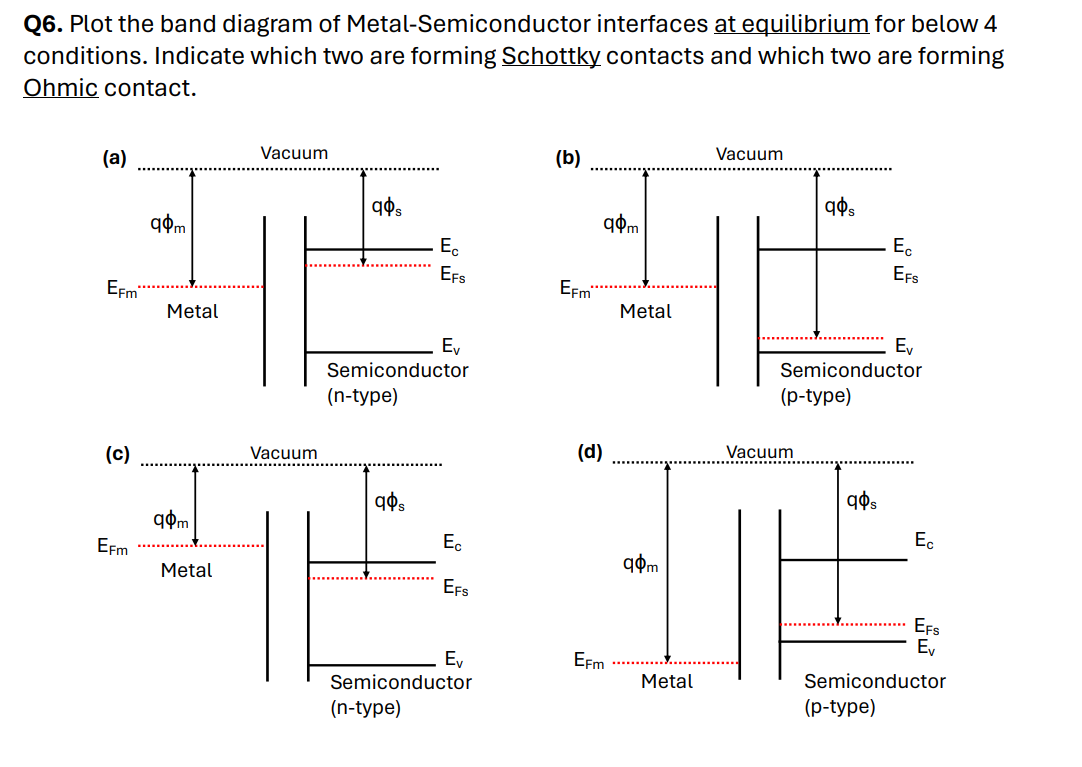 Q6. ﻿Plot the band diagram of Metal-Semiconductor | Chegg.com