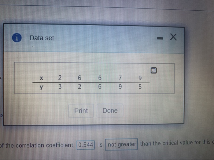 Solved For the accompanying data set, (a) draw a scatter | Chegg.com