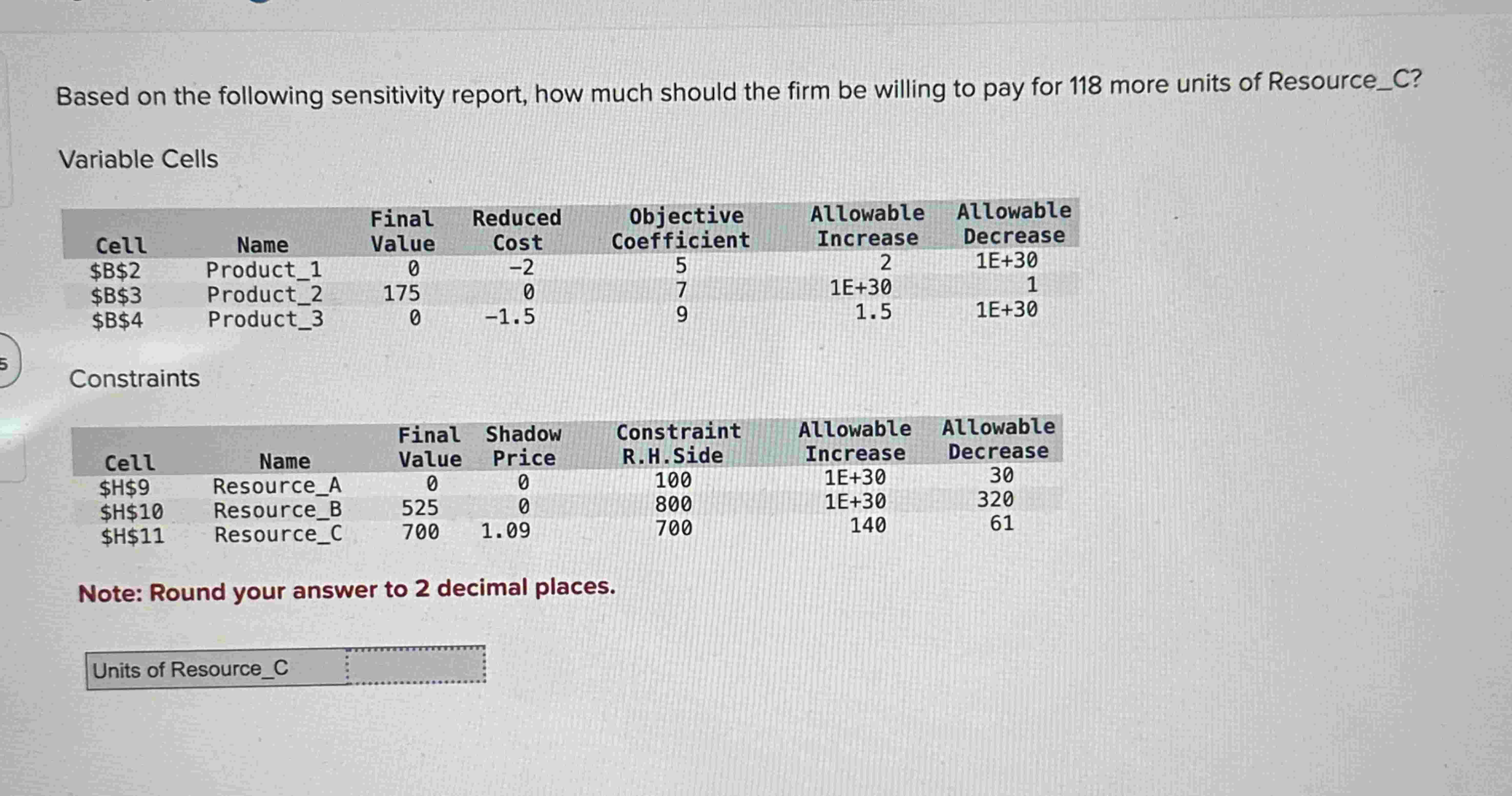 Based on the following sensitivity report, how much | Chegg.com