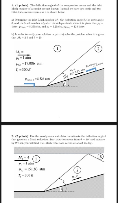 1. (1 points) The deflection angle of the compression | Chegg.com