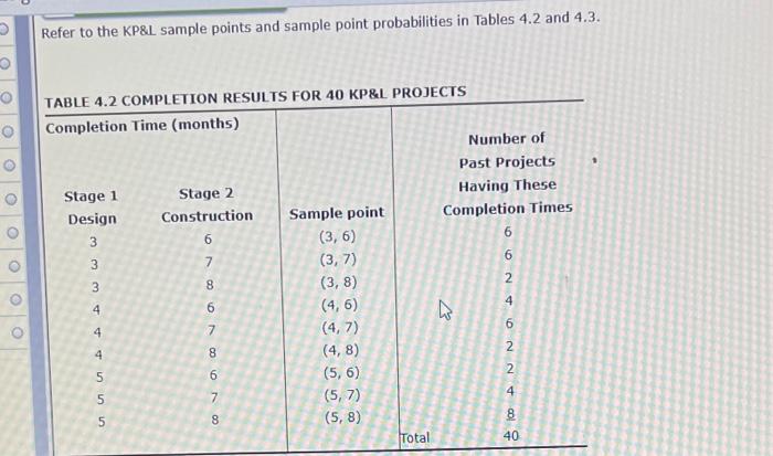 Solved Refer to the KP&L sample points and sample point | Chegg.com