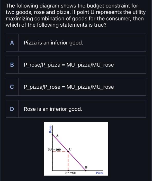 Solved The following diagram shows the budget constraint for | Chegg.com