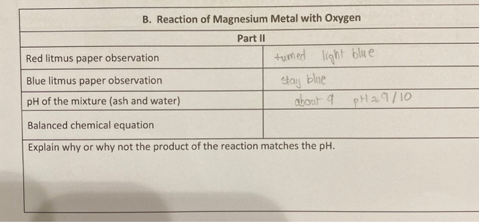 Solved B. Reaction of Magnesium Metal with Oxygen Part 11 | Chegg.com