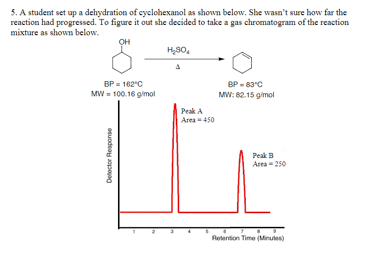 Solved A student set up a dehydration of cyclohexanol as | Chegg.com