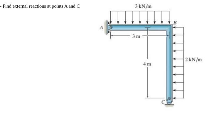 Solved - Find external reactions at points A and C | Chegg.com