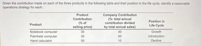 Solved Given the contribution made on each of the three | Chegg.com