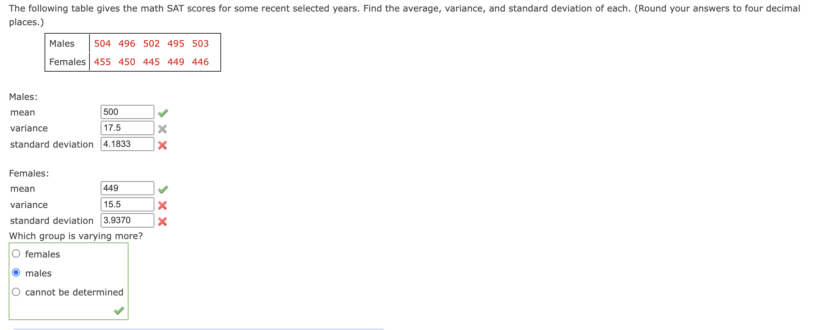 Solved The following table gives the math SAT scores for | Chegg.com