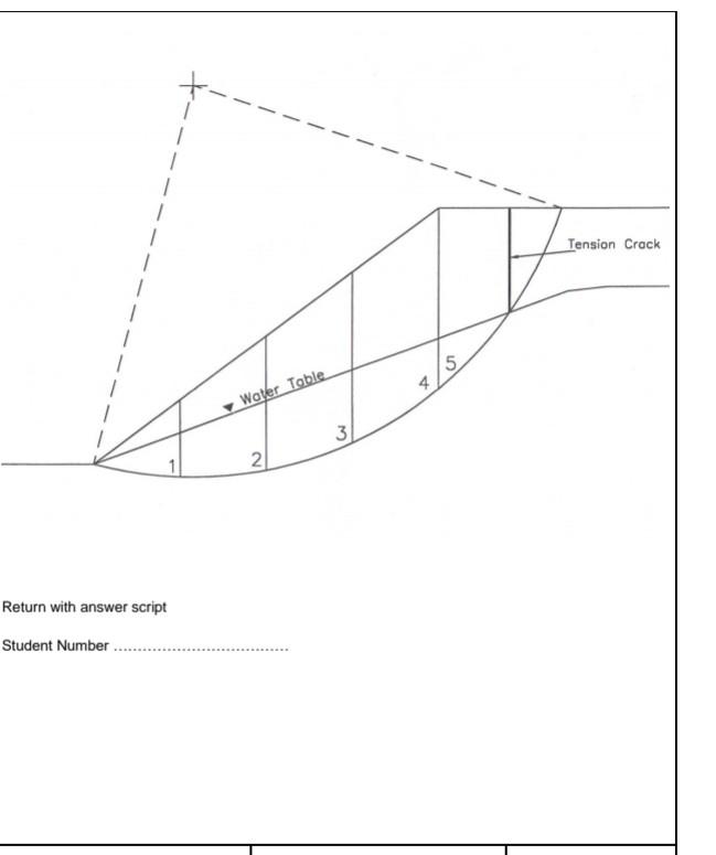 Solved Question 3 3a Review the methods available for | Chegg.com
