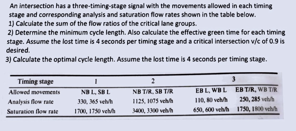 Solved An intersection has a three-timing-stage signal with | Chegg.com