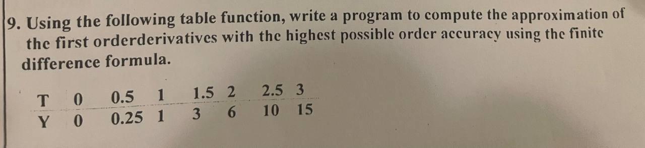 Solved Using the following table function, write a program | Chegg.com