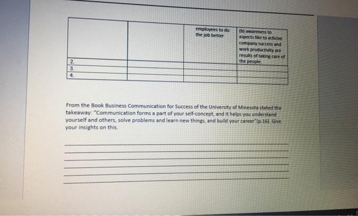 Complete this worksheet by: 1. Imagining / assuming | Chegg.com