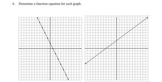 Solved 6. Determine a function equation for each graph. | Chegg.com