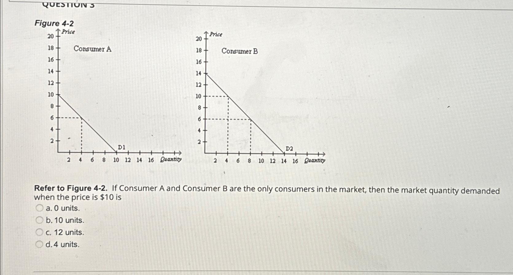 Solved Figure 4-2Refer to Figure 4-2. ﻿If Consumer A and | Chegg.com
