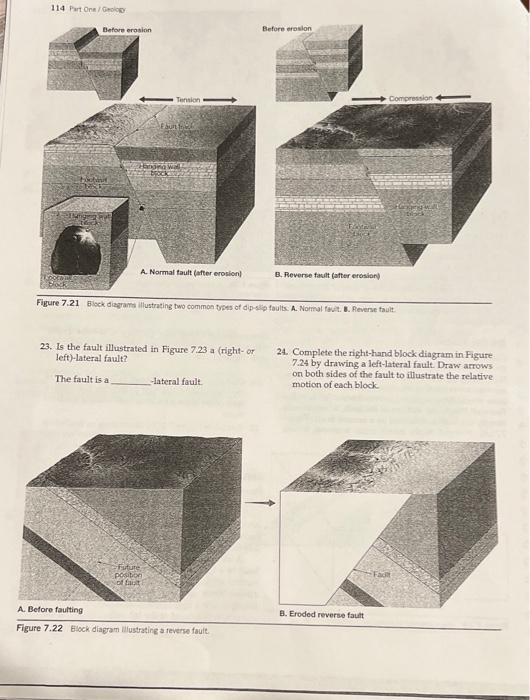 Figure 7.21 Block diagrams illustrating two common | Chegg.com